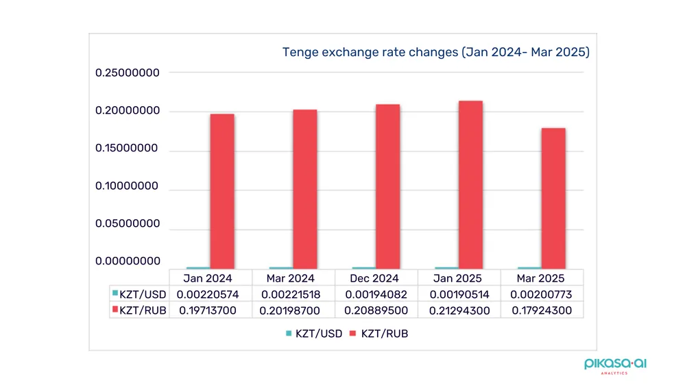 The Devaluation of the Tenge and Its Media Impact